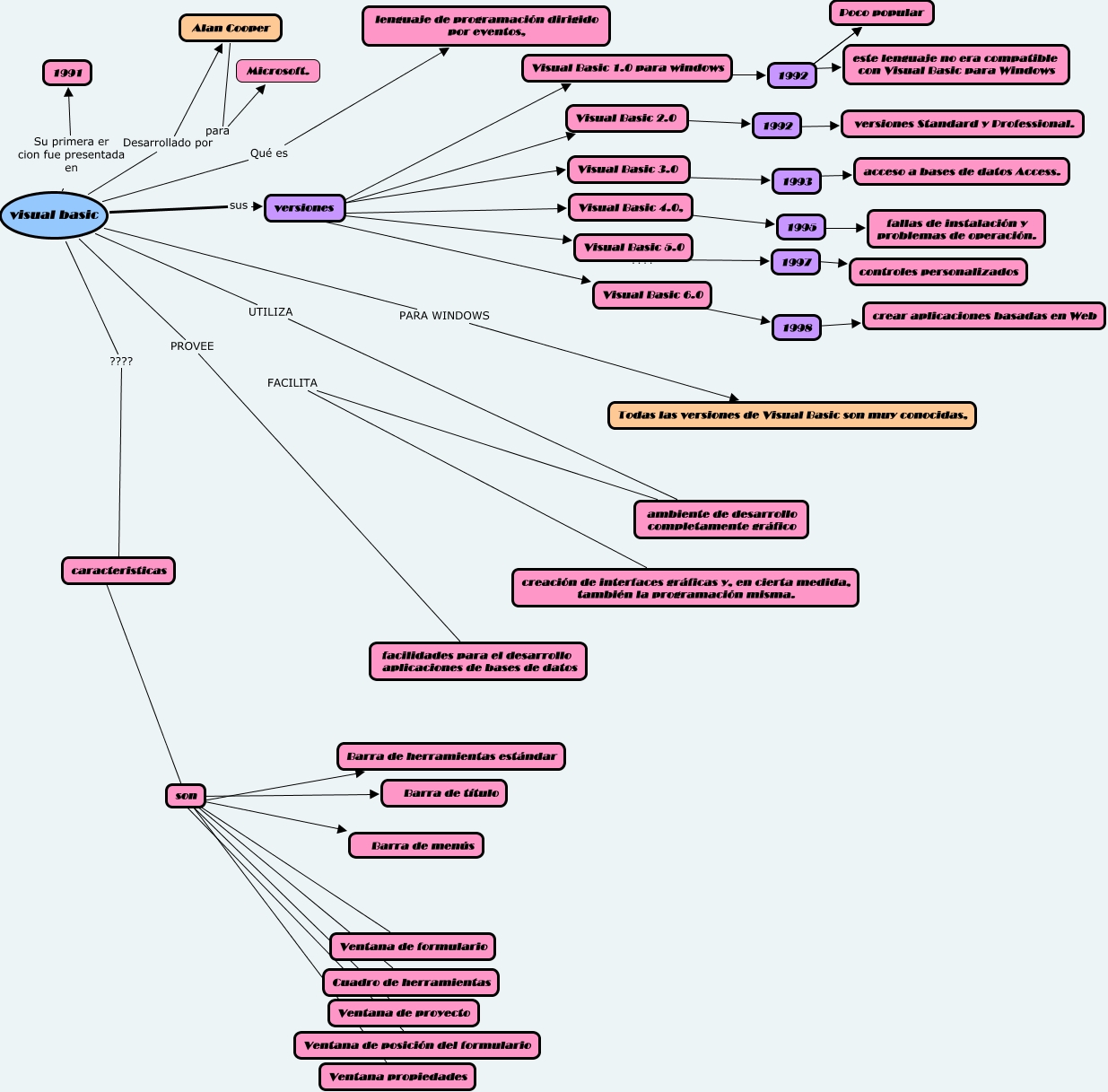 SALA_1_PC9_visual base
